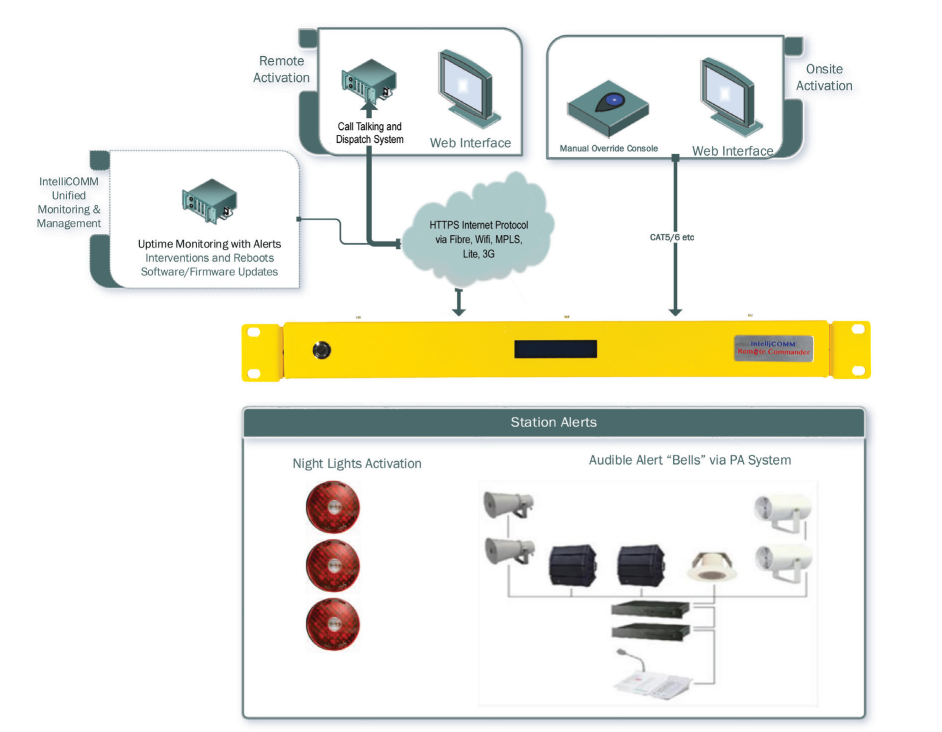 REMOTE COMMANDER - Intellicomm